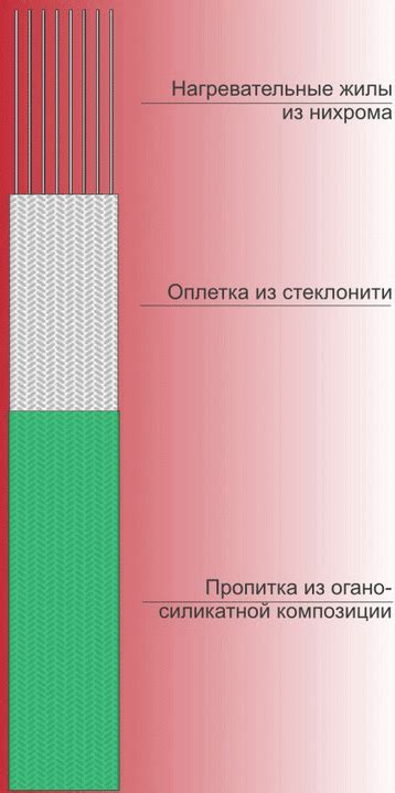 Элемент нагревательный гибкий ленточный унифицированный ЭНГЛУ-400