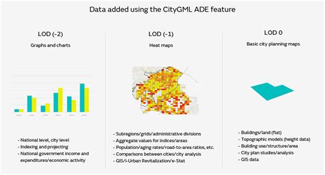 D City Models Accelerate The Creation Of Smart Cities And Digital Twins Data Driven Efforts In