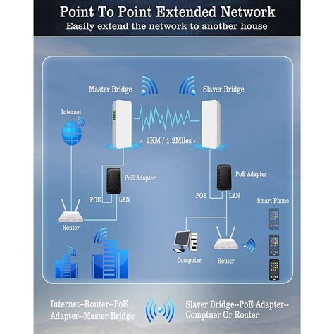 58ghz Wireless Bridge Ptmp Ptp Point To Point 2km Outdoor Wireless