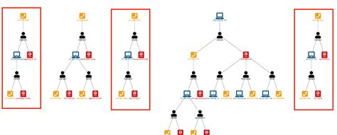 Visual Link Analysis With Splunk Part 3 Tying Up Loose Ends Splunk