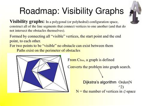 Ppt Robotics Chapter 5 Path And Trajectory Planning Powerpoint