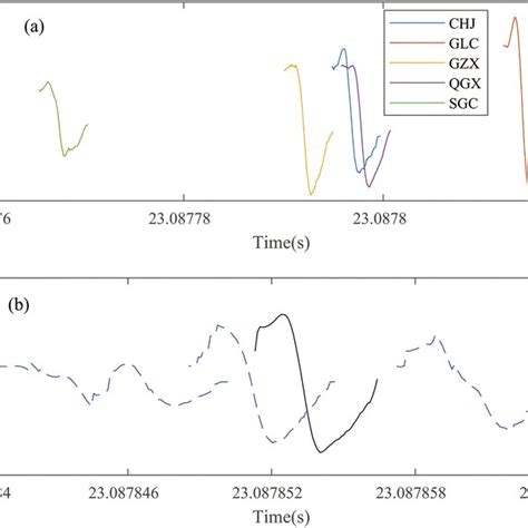 Time Reversal Signal Of The Signal Shown In Figure 4b A Time Download Scientific Diagram