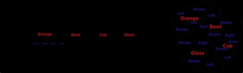 Schematic Representation Of The Fractal Encoding Learnt By The Lstm A Download Scientific