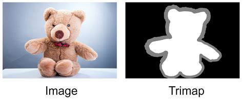 deep learning methods in image matting a survey
