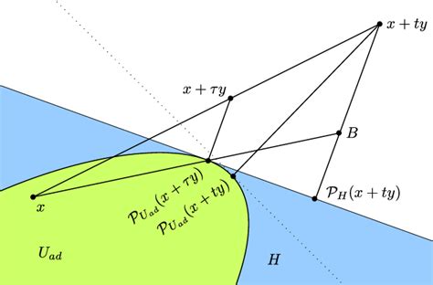 Illustration Of The Intercept Theorem For The Proof Of Lemma 17