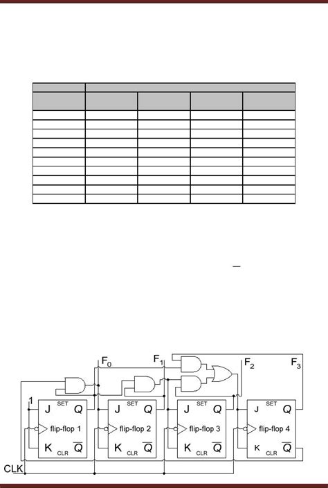 digital logic design engineering electronics engineering