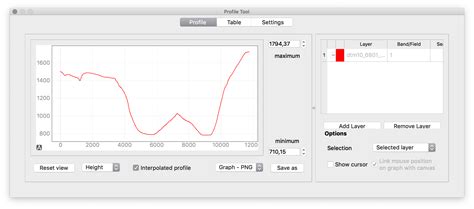 Raster Qgis Intersect Rasterdata With Vectorline Geographic