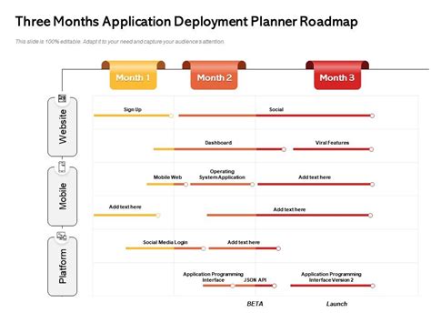 three months application deployment planner roadmap presentation