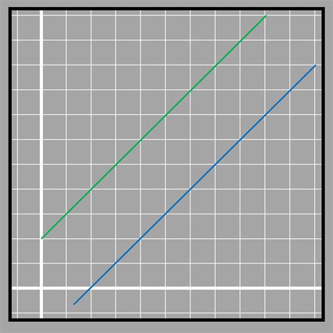 Simultaneous Equations Eduki