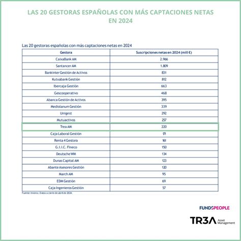 Desde Trea Asset Management Estamos Muy Orgullosos De Poder Decir Que