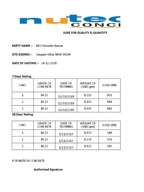 Cube Test Report Pdf