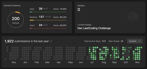 just made it to 200 started my journey back in july i had some difficulties sticking with a