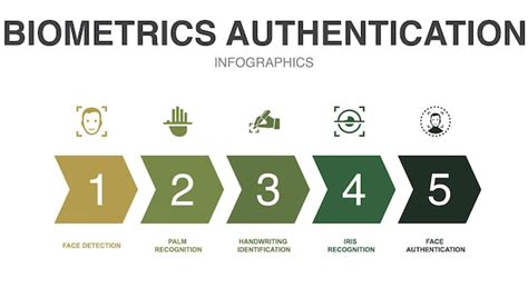 Premium Vector Biometrics Authentication Icons Infographic Design