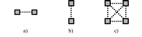 error patterns injected download scientific diagram
