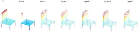 figure 1 from variational relational point completion network