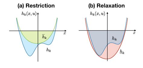 Slam 추정 효율성에 대한 고찰 Rosen 2021 Advances In Inference And