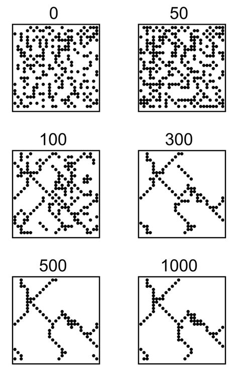 Ant Algorithm Leonel Moura