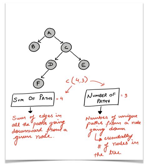 Recursion Demystified Bruteforced