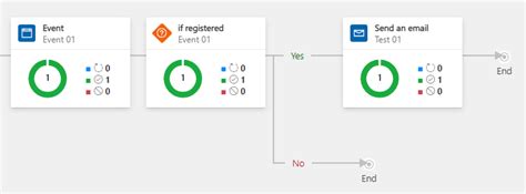Dynamics Community Forum Thread Details