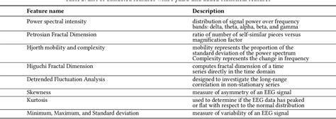 table 2 from implicit search intent recognition using eeg and eye