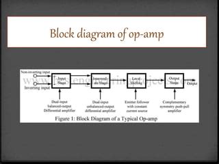 Opamp PPTX