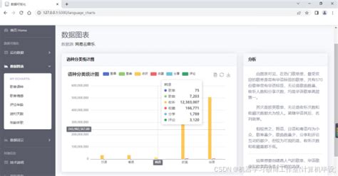 （计算机毕设选题推荐）基于大数据技术的网易云音乐数据分析与研究网易云音乐大数据 Csdn博客