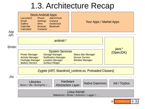 Androids Hidl Treble In The Hal Pdf