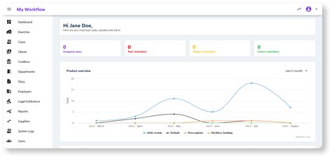 My Workflow Revolutionizing Credit Operations For Success