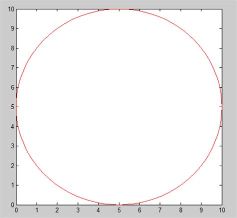 【无标题】matlab Drawcircle Csdn博客