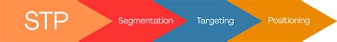 Stp Segmentation Targeting Positioning A Strategic Framework In
