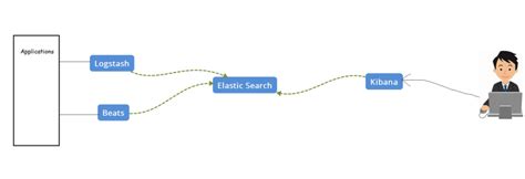 Devops Classroom Series 13apr2021 Direct Devops From Quality Thought