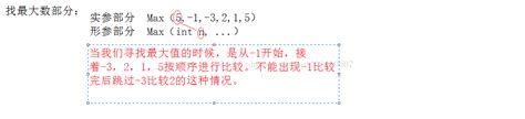 可变参数列表 Valist Csdn博客