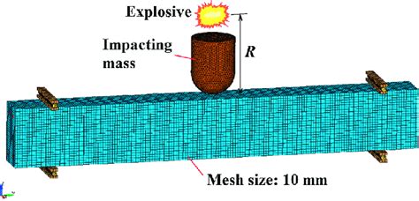 Fe Numerical Model Of The Simply Supported Rc Beam Named S2222