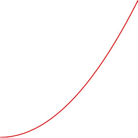CLM Graphical Features From Derivatives
