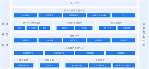 物流大数据 雷数科技