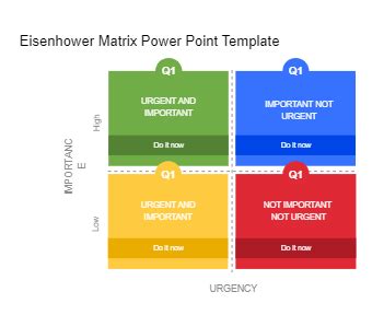 Eisenhower Priority Matrix PowerPoint Template EdrawMax Templates