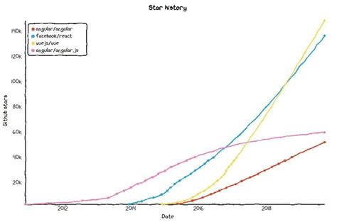 Simon Feary On Linkedin Javascript Vuejs React 39 Comments