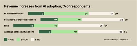 Ai Driven Workforce Transformation Whats At Stake