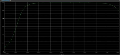 how to configure plot windows in pspice ema design automation