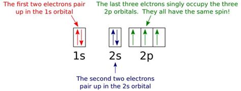 Orbital Diagrams And Electron Configuration Worksheet Answers