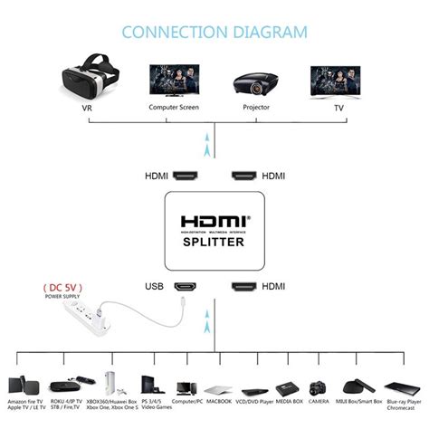 Hdm Splitter 1 In 2 Out 4k Input Output Dual Port Spliter Split Screen Hdcp Video Audio Adapter