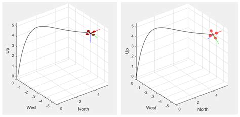 Drones Free Full Text Obstacle Avoidance Based Autonomous Navigation Of A Quadrotor System