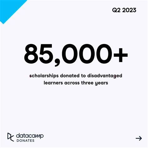 Q2 2023 Datacamp Donates Digest Datacamp