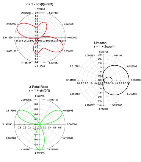 Sigmaplot Gades Solutions