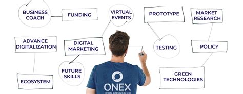 Onex Functions