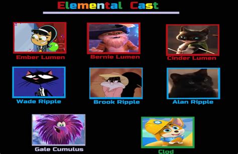 My Elemental Cast Meme By Beanie122001 On Deviantart