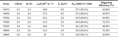 Table 1 From An Unsupervised Spectrogram Cross Correlation Method To Assess Elm Triggering