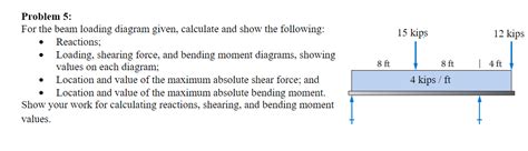 Solved Problem 5 For The Beam Loading Diagram Given Ca