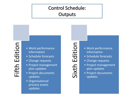 Deep Dive Project Schedule Management Control Schedule