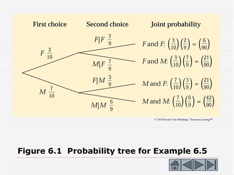 Statistics For Management And Economics Sixth Edition Gerald Keller Brian Warrack Chapter
